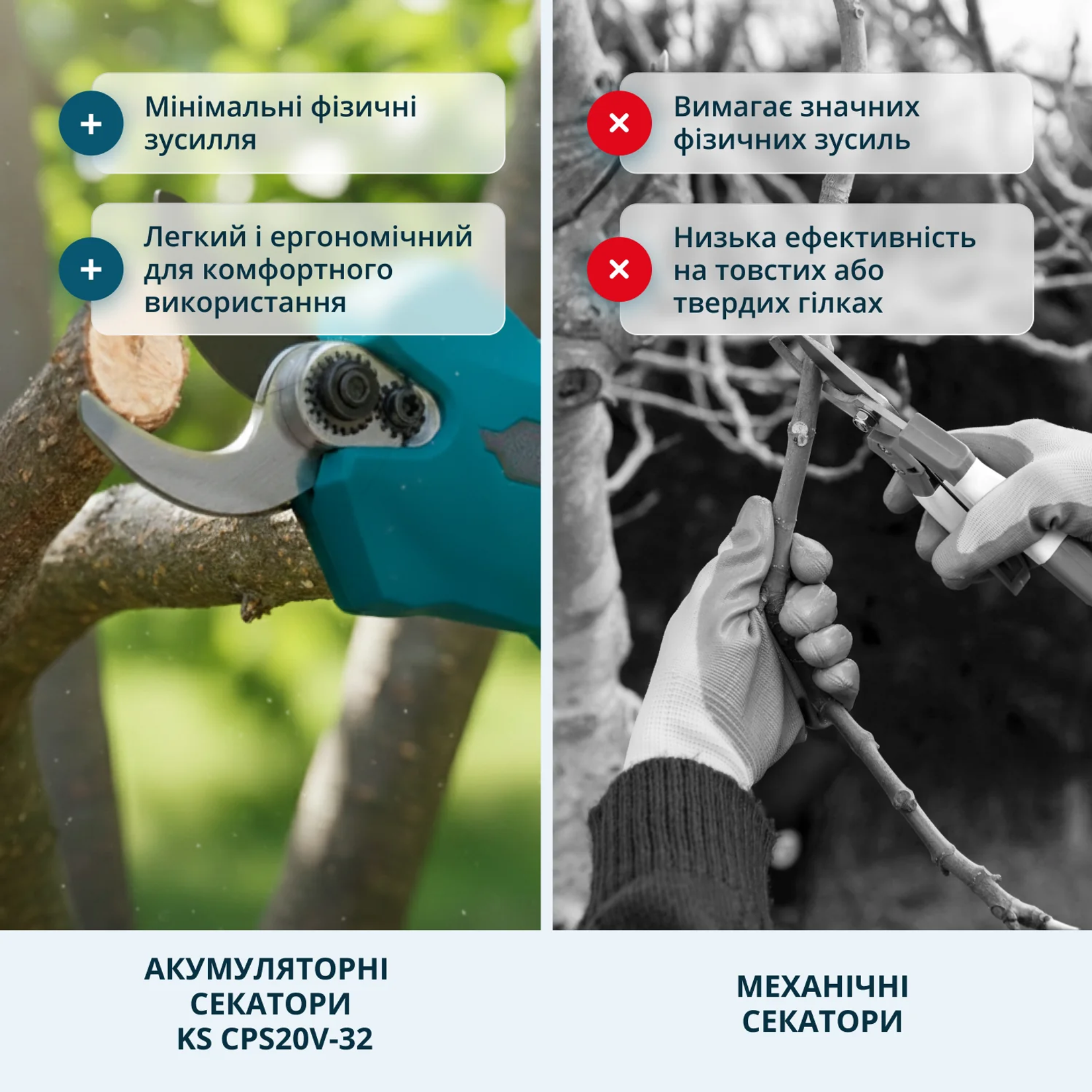 Акумуляторний секатор Konner&Sohnen KS CPS20V-32 Case — купити в ...